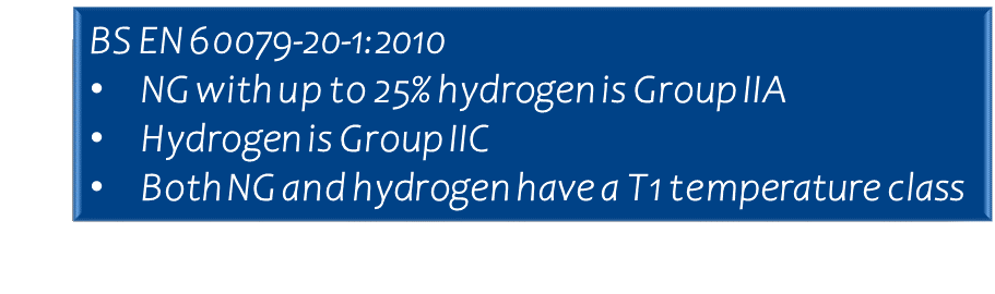Process Safety Considerations for Using Hydrogen as a Fuel Source – NWHA